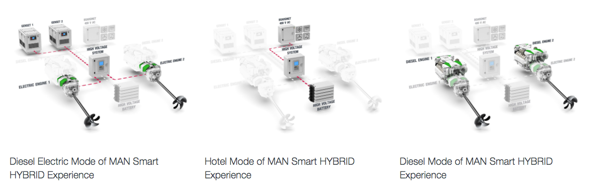 MAN Smart HYBRID Experience With Up To 2,500hp - Plant & Equipment News