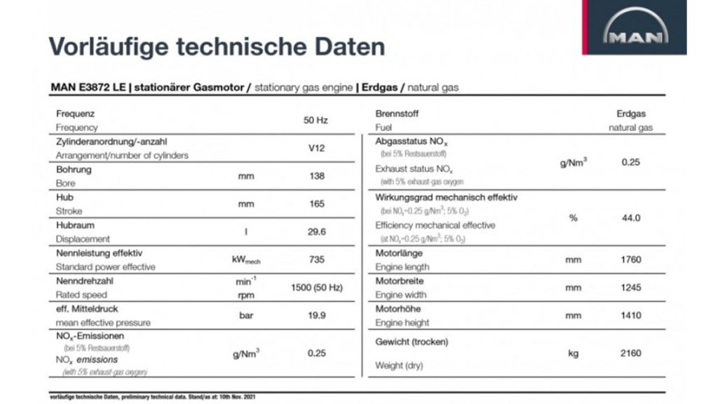 New MAN E3872 Gas Engine - Plant & Equipment News
